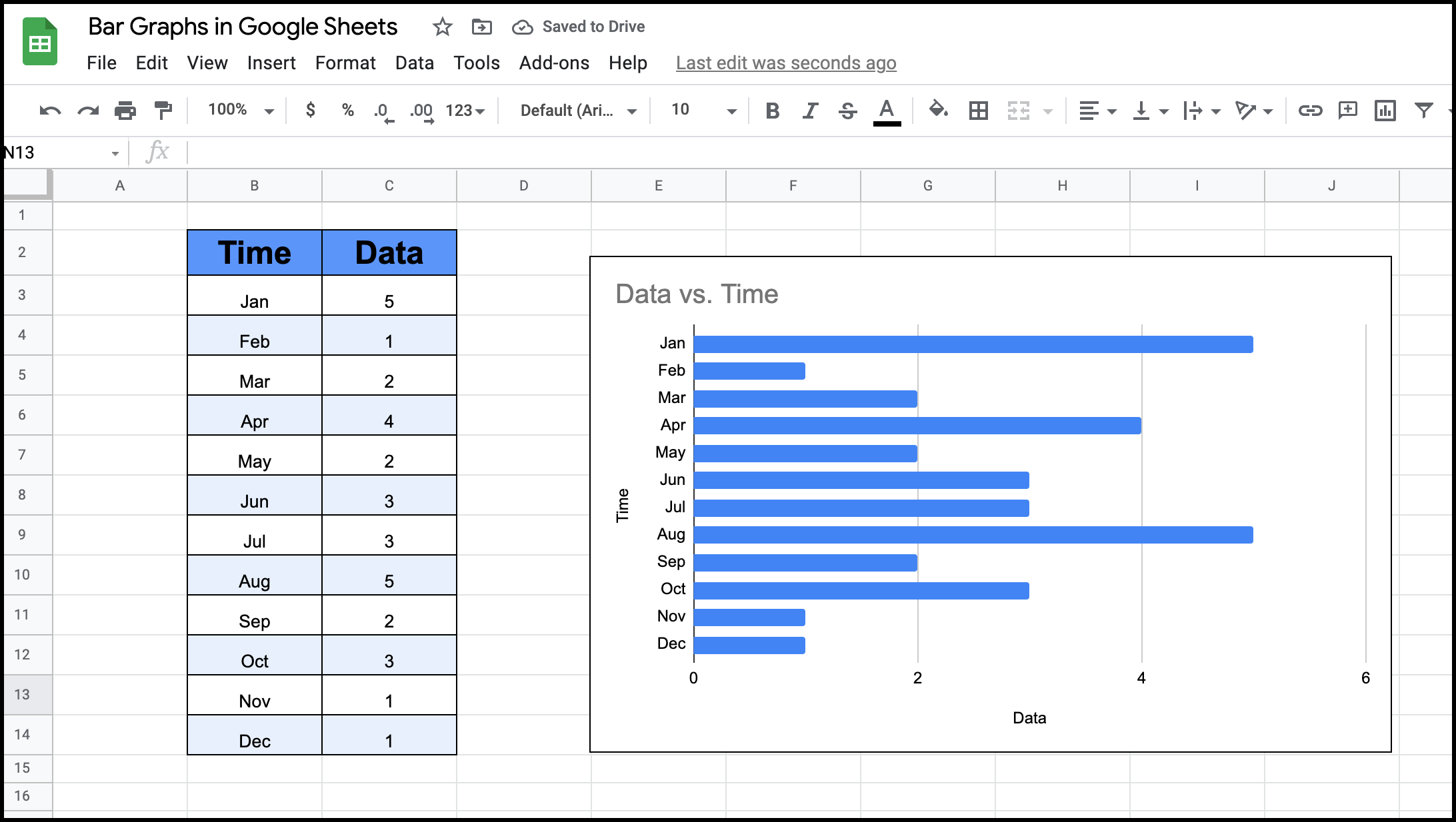 How To Make A Bar Graph In Google Sheets