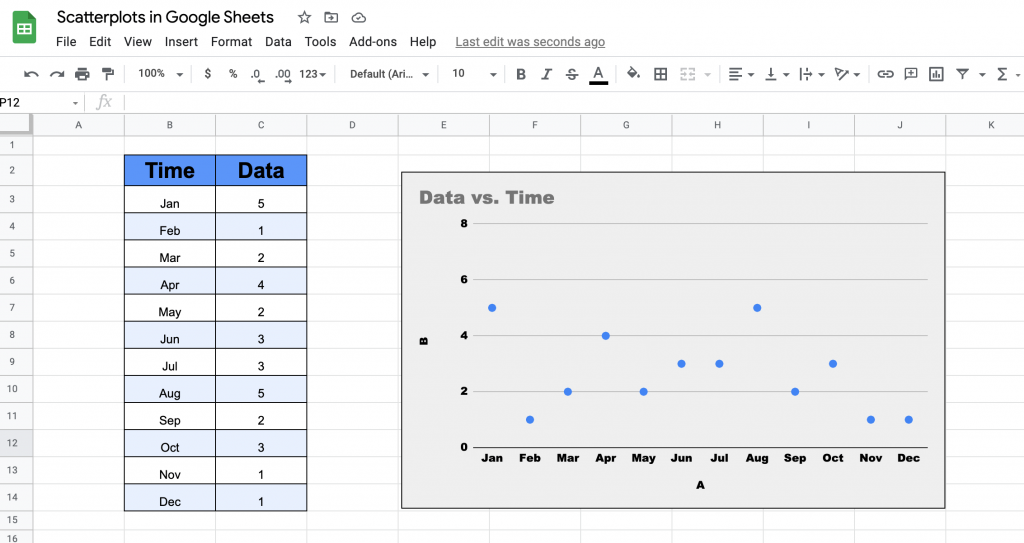 How To Create A Scatter Plot In Google Sheets