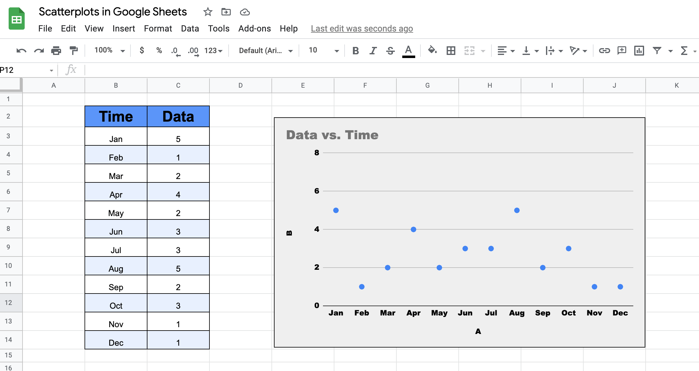 How To Create A Scatter Plot In Google Sheets