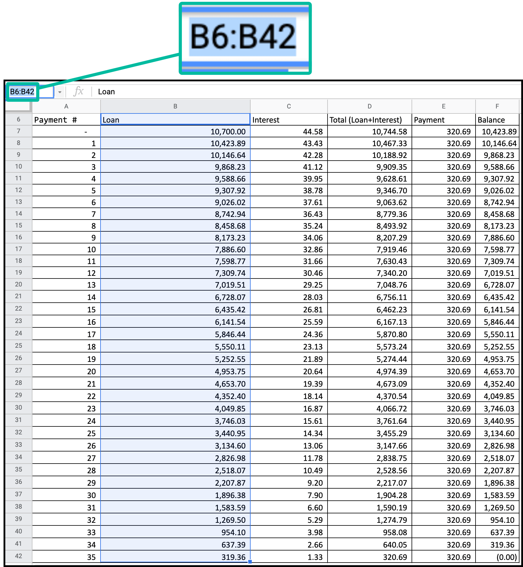 How To Name A Cell Range In Google Sheets