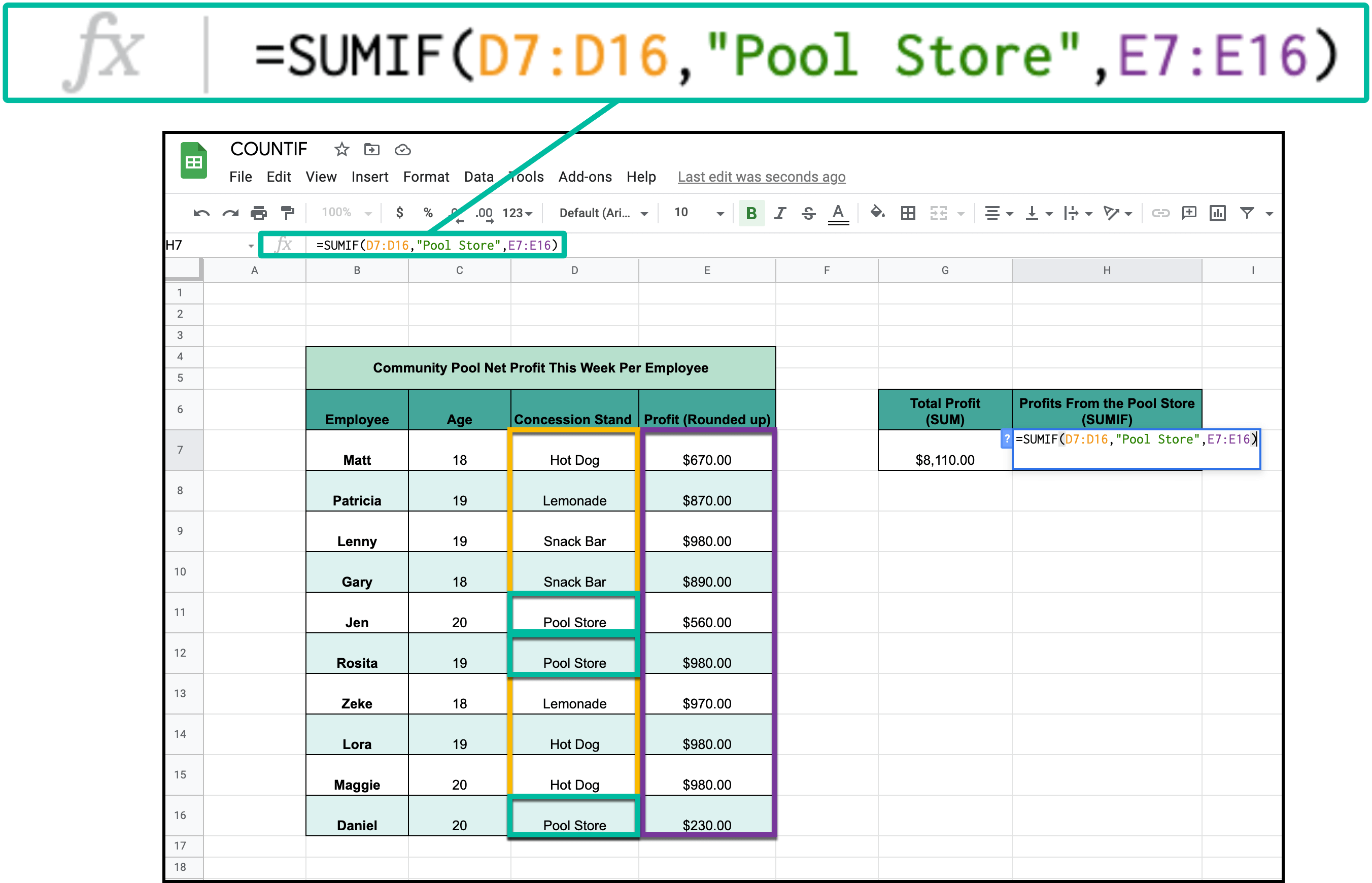 How To Use The SUMIF Function In Google Sheets