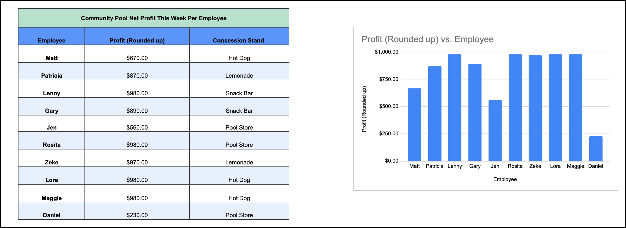 How To Add Error Bars In Google Sheets 8020sheets