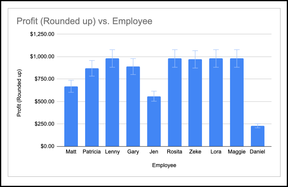 How To Add Error Bars In Google Sheets 8020sheets
